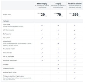 Which Shopify Plan To Choose [What Is The Best Plan For You]